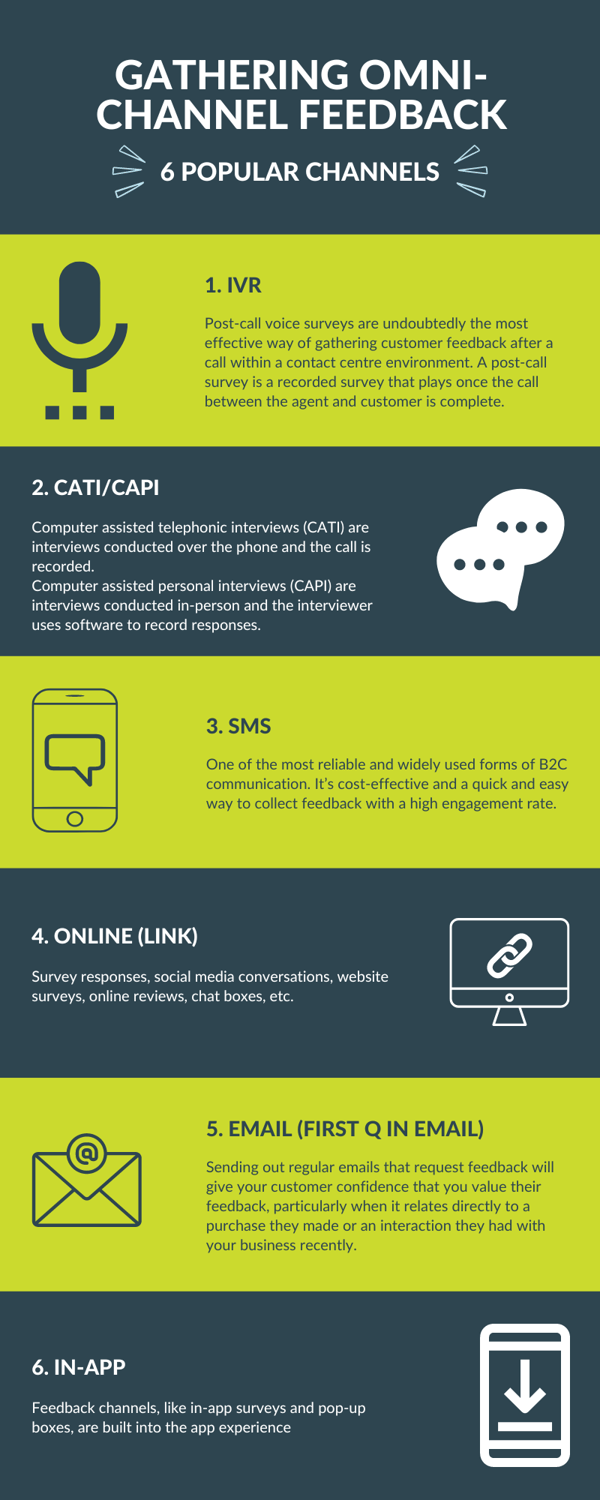 Gathering Omni-Channel Feedback – What Response Rates Can You Expect?